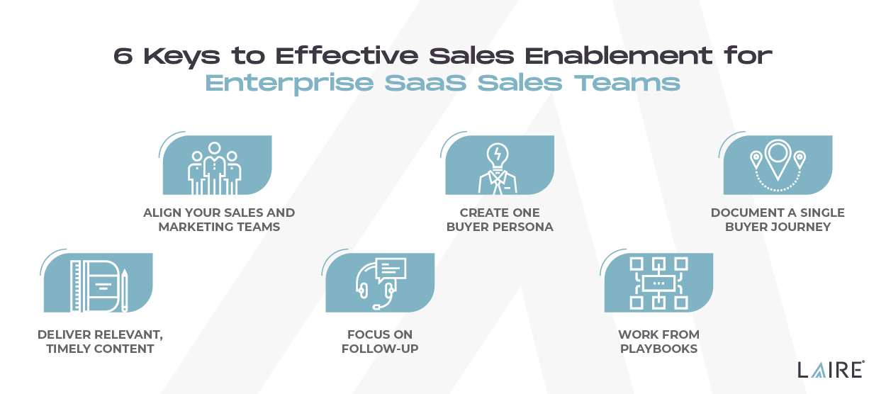 6 Keys to Sales Enablement for Enterprise SaaS Sales Teams